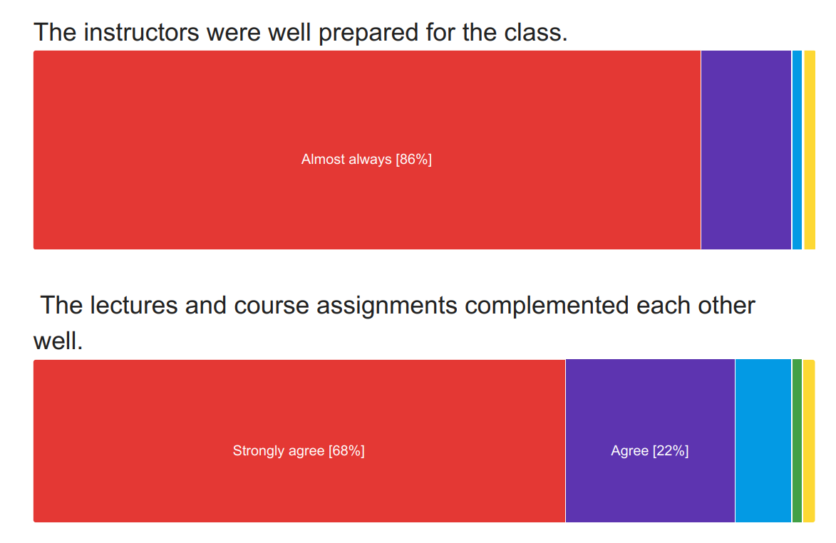 Reaching a More Profound Understanding of AI Research with HKU IDS ...
