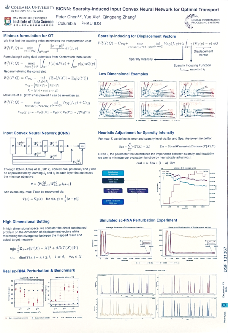 Summer Research Programme 2025 - HKU Musketeers Foundation Institute of Data Science